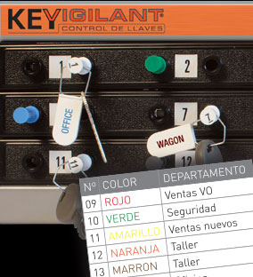 Key Vigilant, sistemas de controle e organização dos chaves